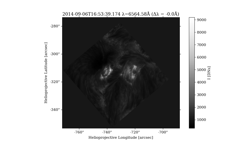 Examples Using the Main Data Wrappers from crispy — crispy 1.0.2 ...