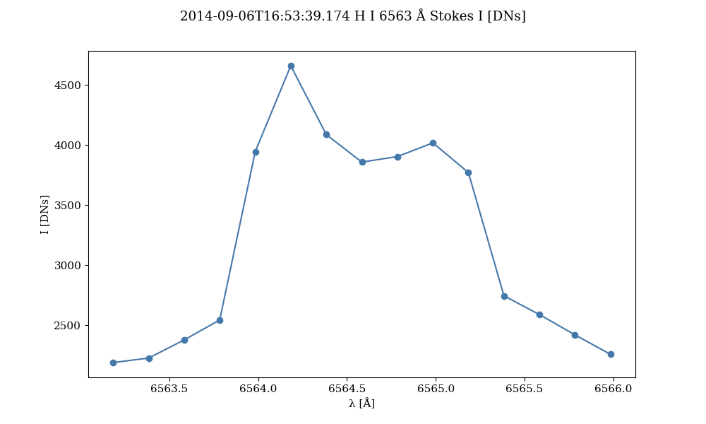 Examples Using the Main Data Wrappers from crispy — crispy 1.0.2 ...