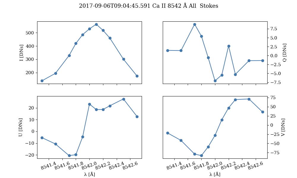Examples Using the Main Data Wrappers from crispy — crispy 1.0.2 ...