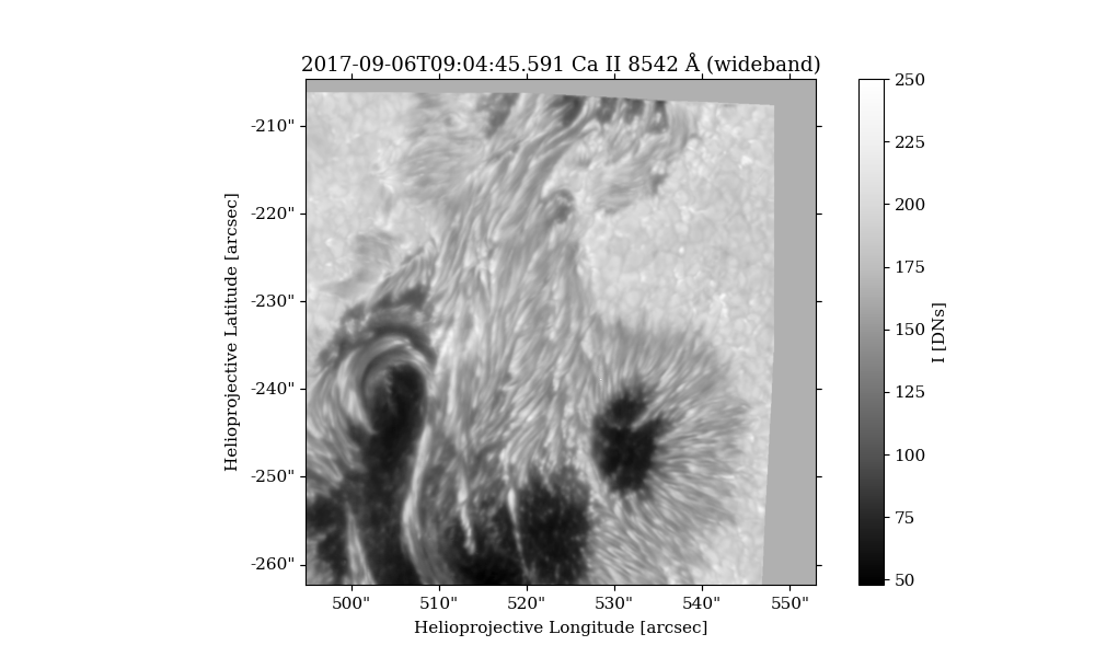 Examples Using the Main Data Wrappers from crispy — crispy 1.0.2 ...